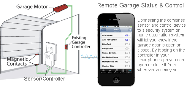 The 12 Days of Smart Home Automation! Day 3: Garage Door Controls